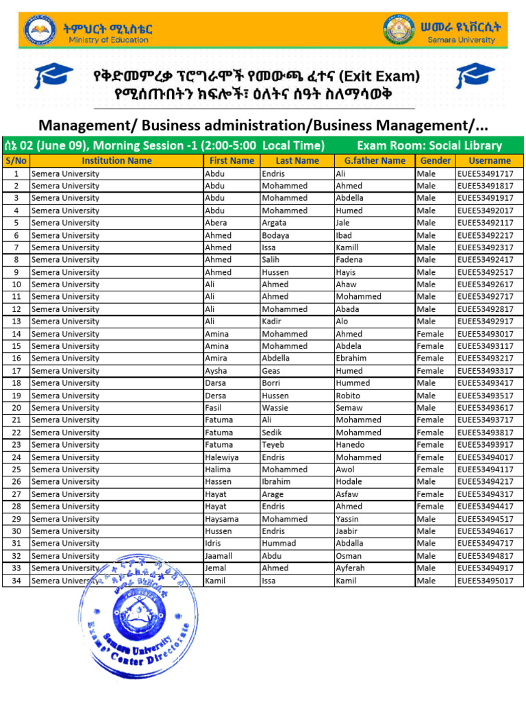 2017 Exit Exam Results Overview | PDF