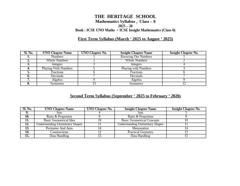 Class 6 ICSE Maths Syllabus 2025-26 | PDF
