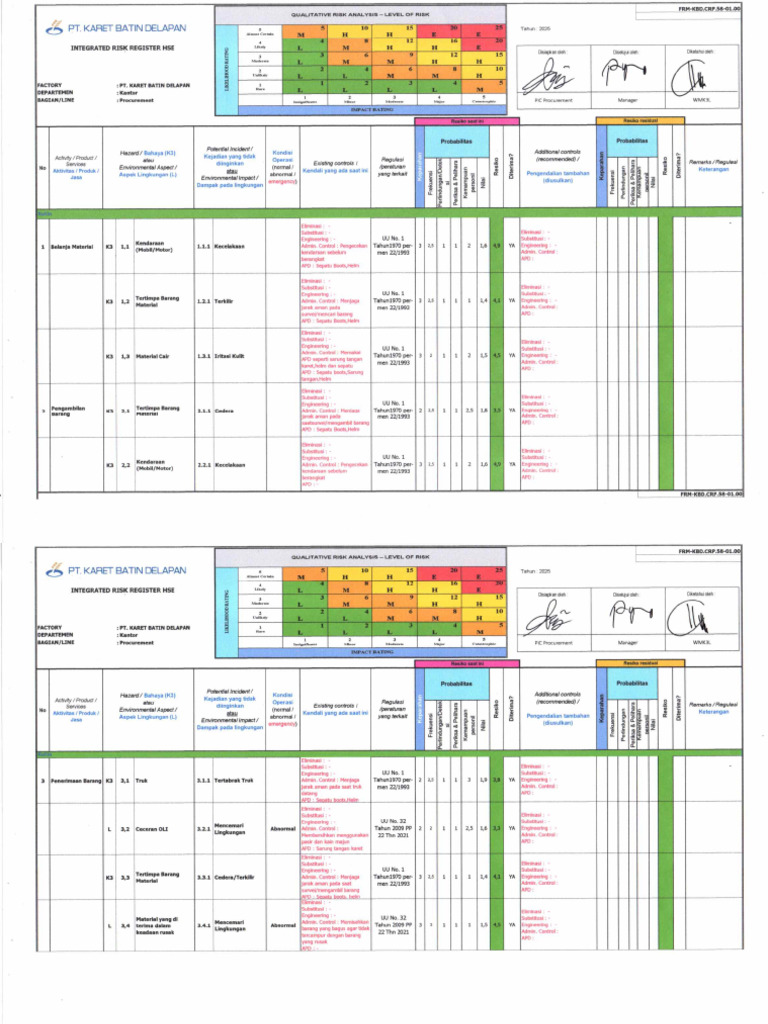 Risk Register Procurement 2025 | PDF