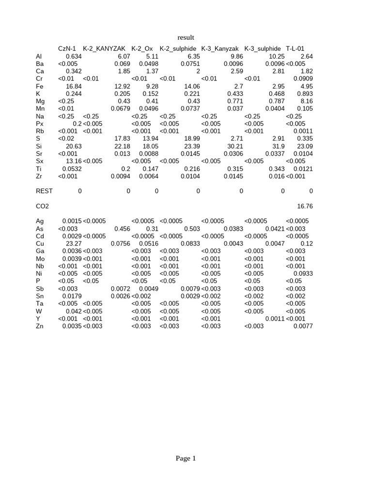 Laboratory Elements 1 | PDF