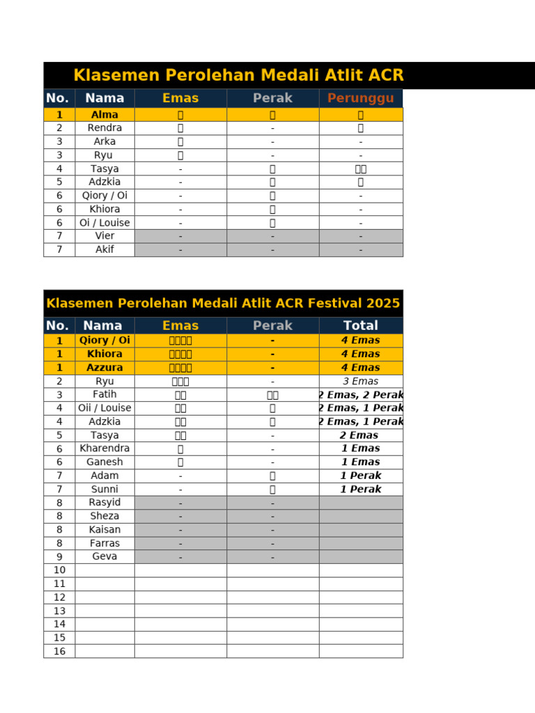 Klasemen ACR 2025 | PDF