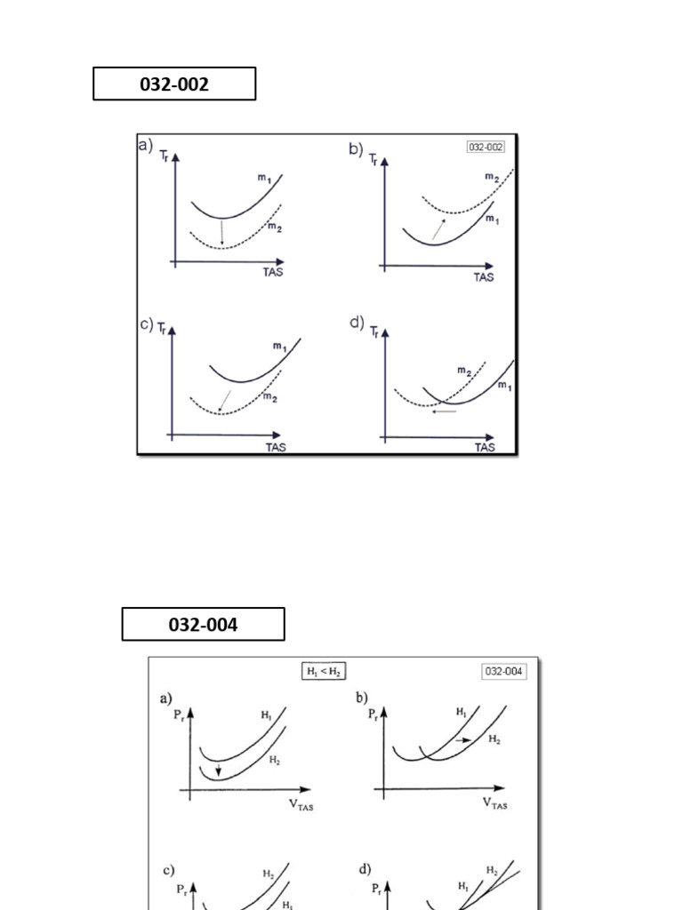 ATPL - A Performance Annex | PDF