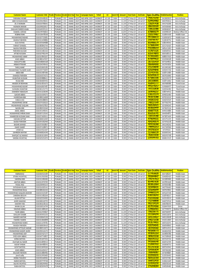 Disbursement File Tehsil Shorkot NID APRIL 2025 (EASYPAISA) | PDF ...