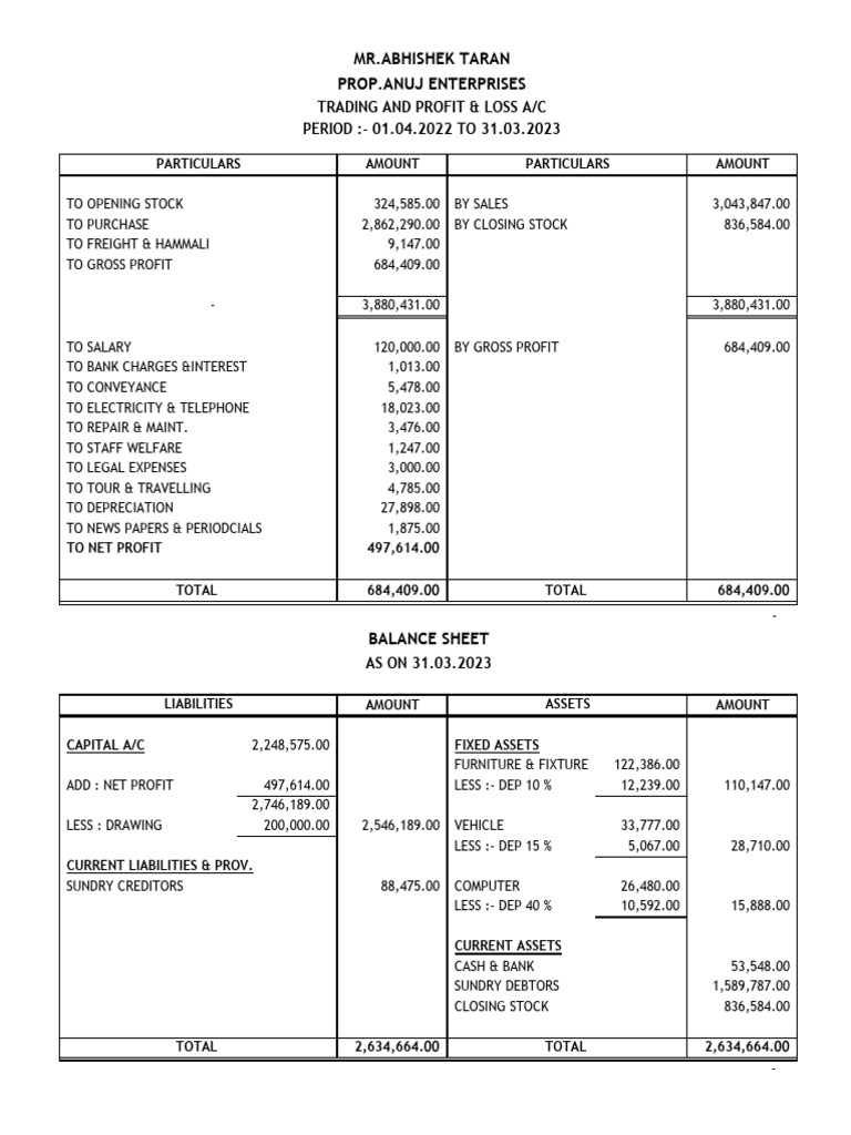 Trading and Profit & Loss Analysis | PDF | Balance Sheet | Depreciation