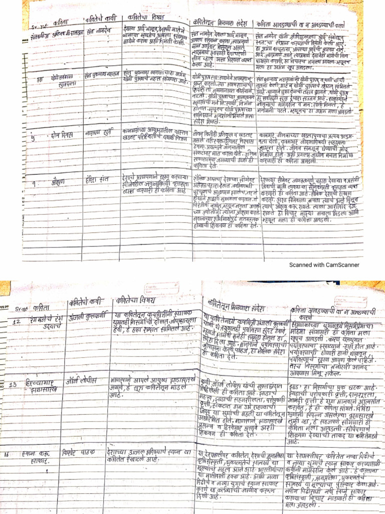 Appreciation Marathi | PDF