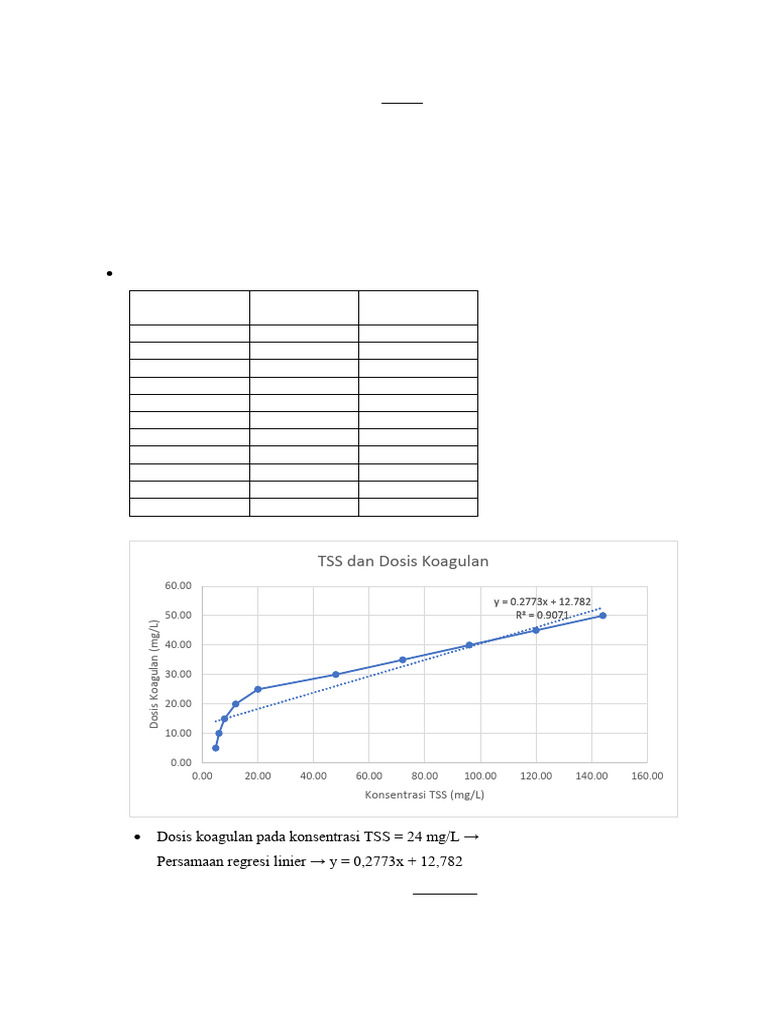 Perhitungan Dosis Koagulan | PDF
