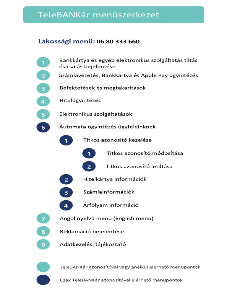TeleBANKar Menuszerkezet Lakossagi New | PDF