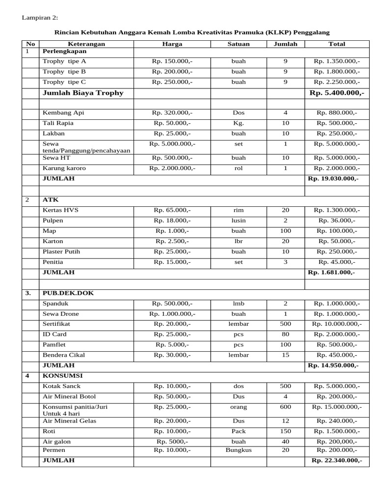 Lampiran 2 Fix | PDF