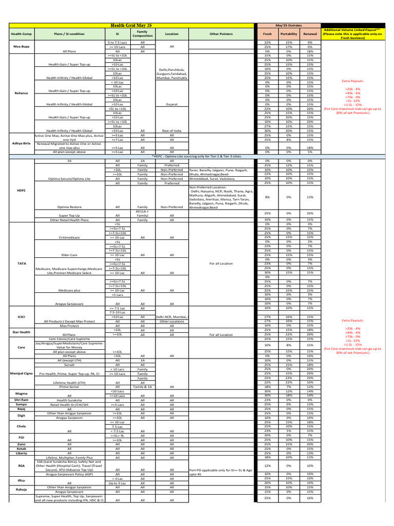5Th May Payout Grid | PDF