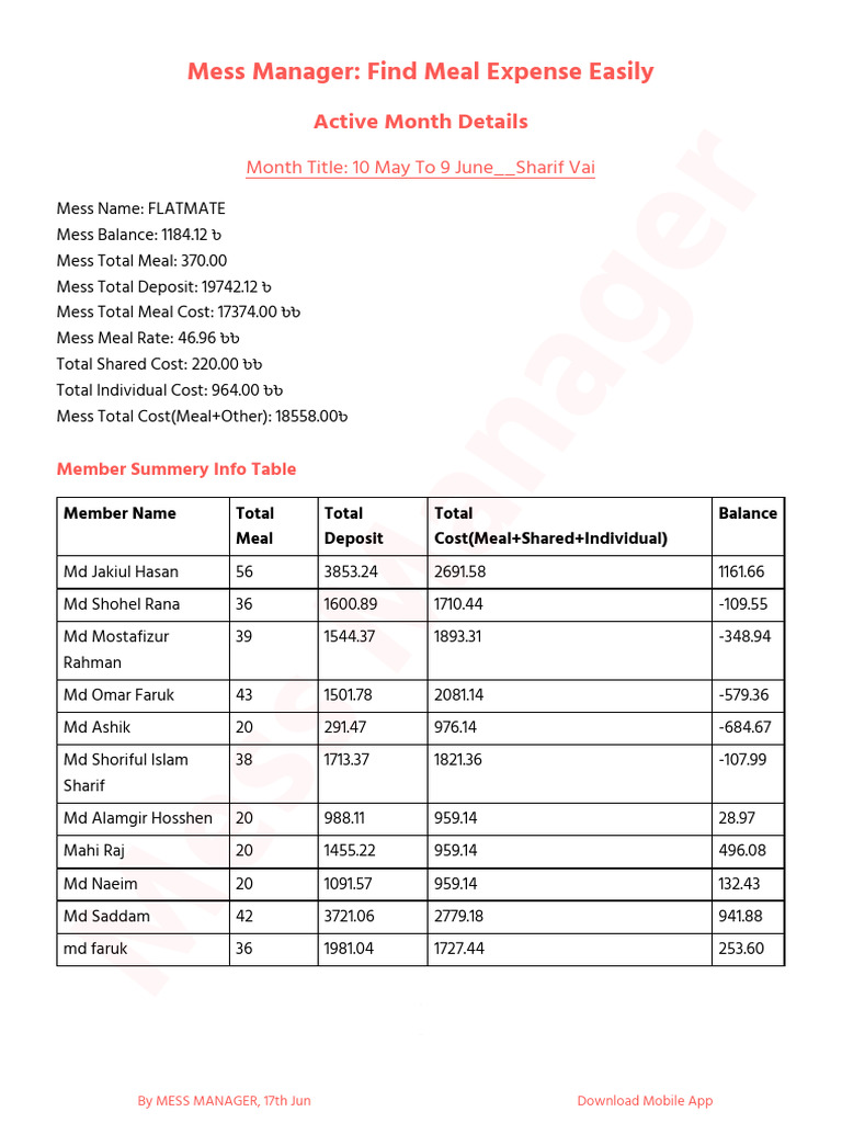 Messmanager - App FLATMATE June | PDF | Cuisine | Eating Behaviors Of Humans