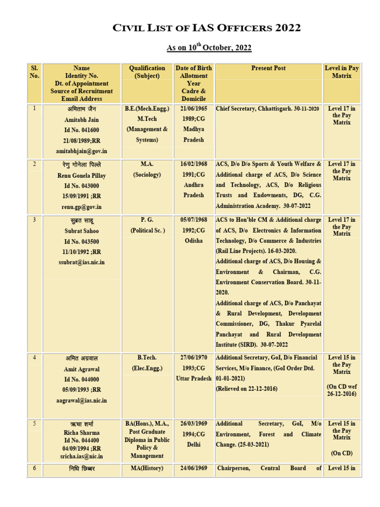 IAS Officers Civil List 2022 | PDF | Government Of India
