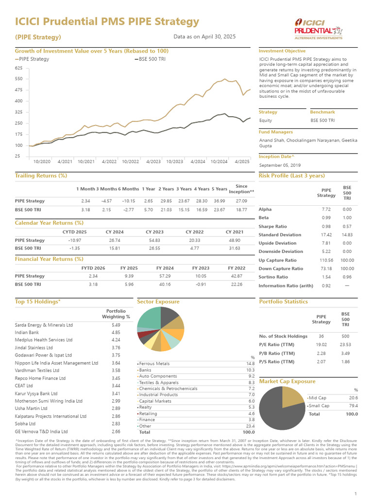 Icici Pru Pms Pipe Strategy Factsheet May 2025 | PDF | Beta (Finance ...