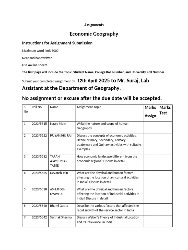 Assignments Economic Geography 2025 | PDF | Economies