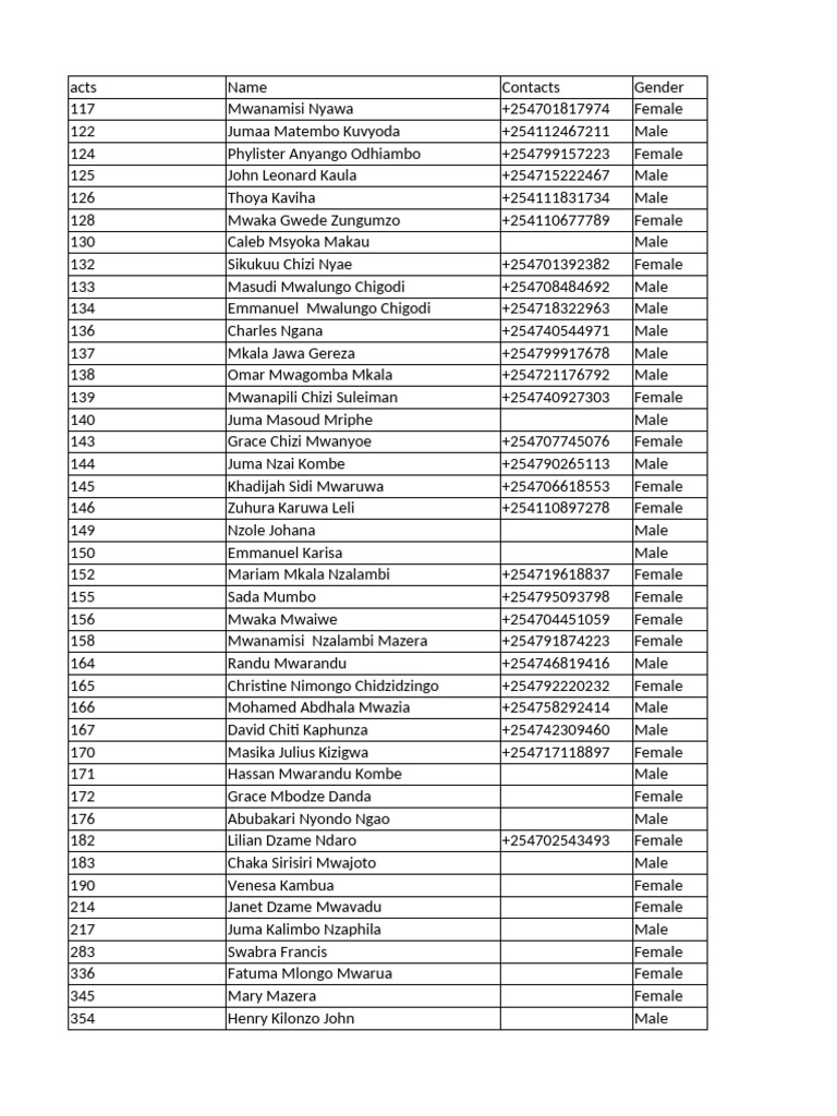 Form 3 - 2025 - Class List | PDF