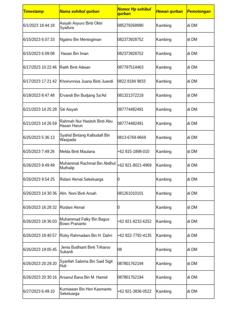 Lihat Data Hewan Qurban Kambing Tahun 1444h | PDF