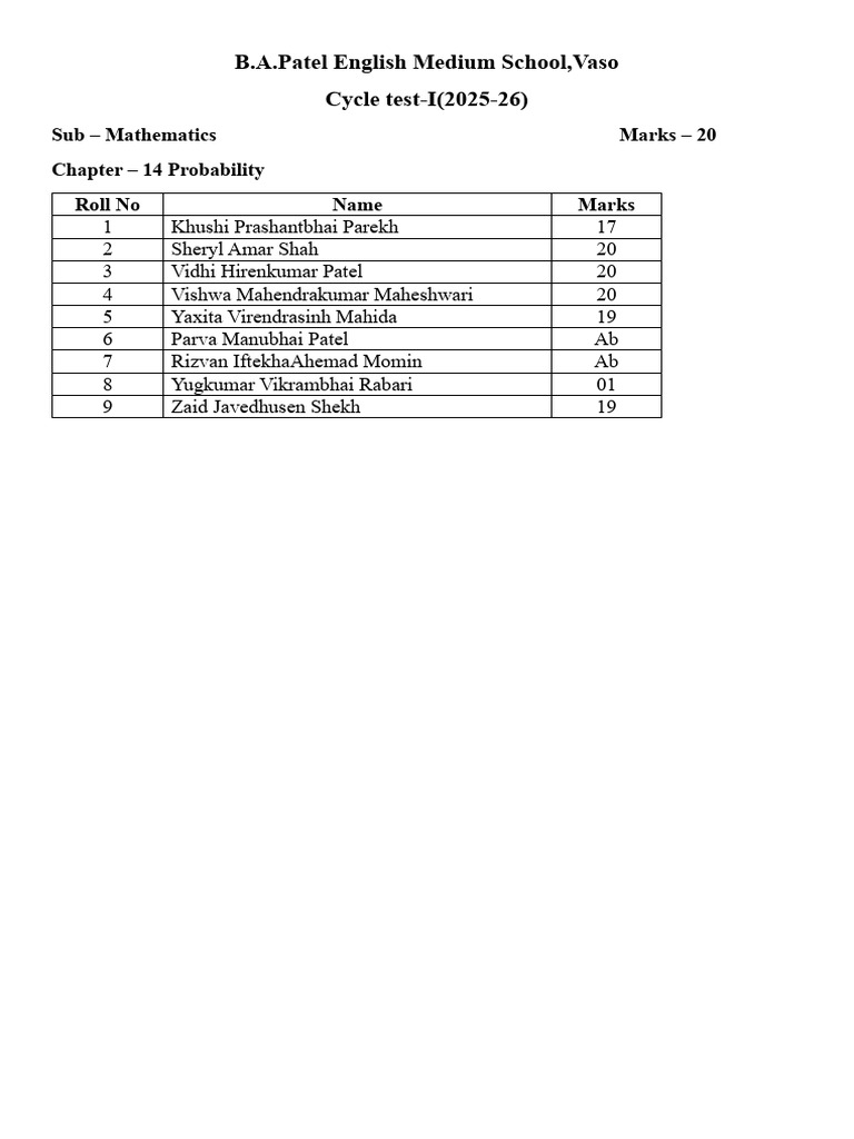 Cycle Test-I Results: Mathematics | PDF
