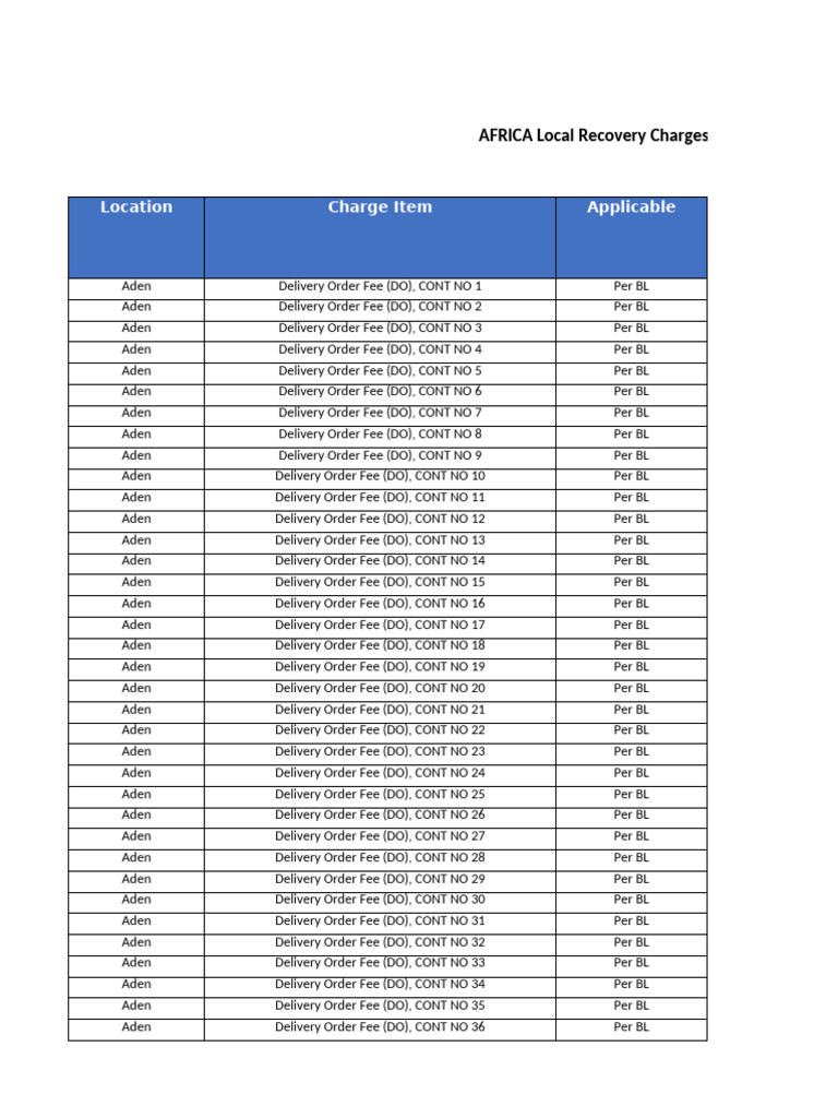 Aden Delivery Order Fees Breakdown | PDF | Services (Economics ...