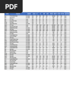MSC Dubai Local Charges | PDF | Tariff | Exports