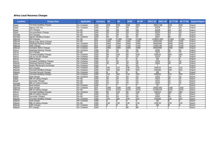 Africa Local Recovery Charges NVOCC | PDF