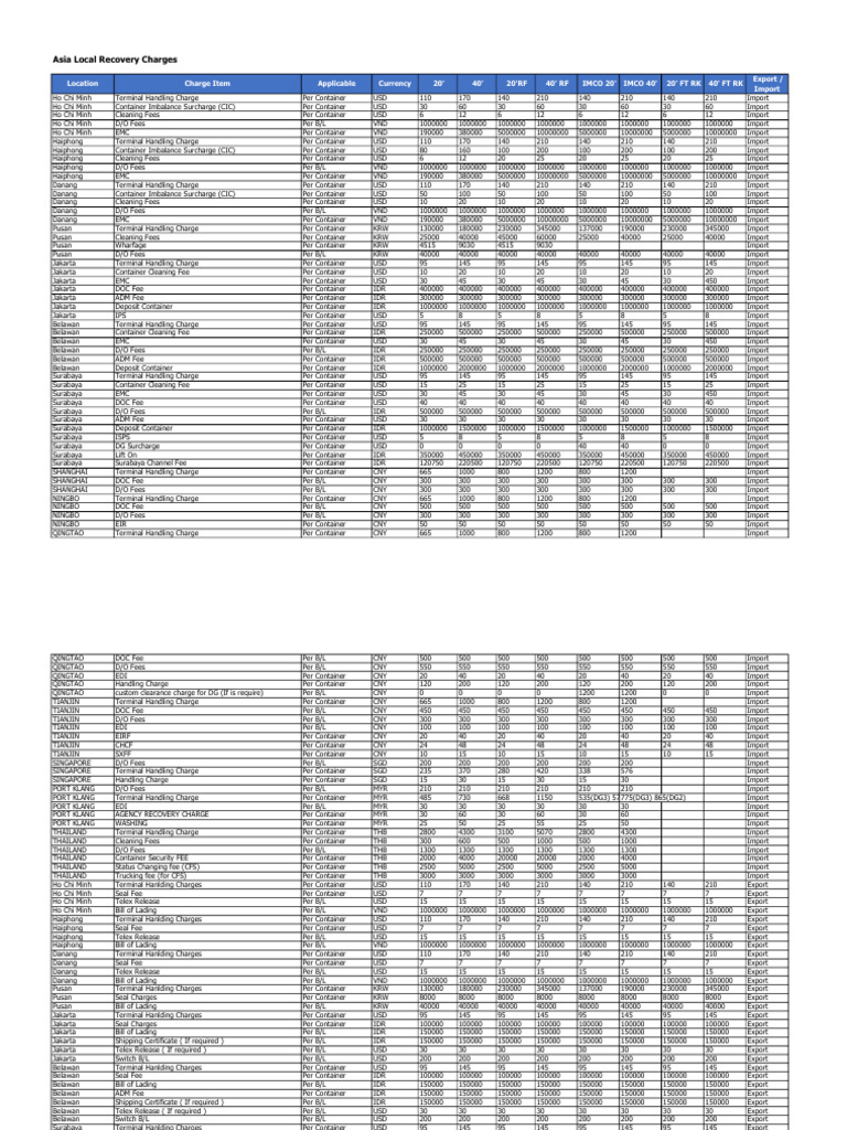 Asia Local Recovery Charges NVOCC | PDF | Fee | Business