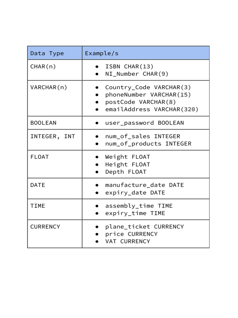 Data Type - Examples | PDF