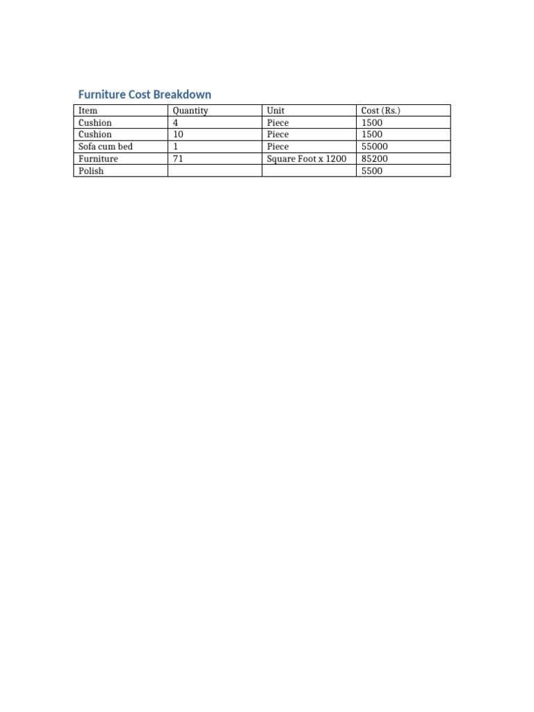 Furniture Cost Breakdown | PDF