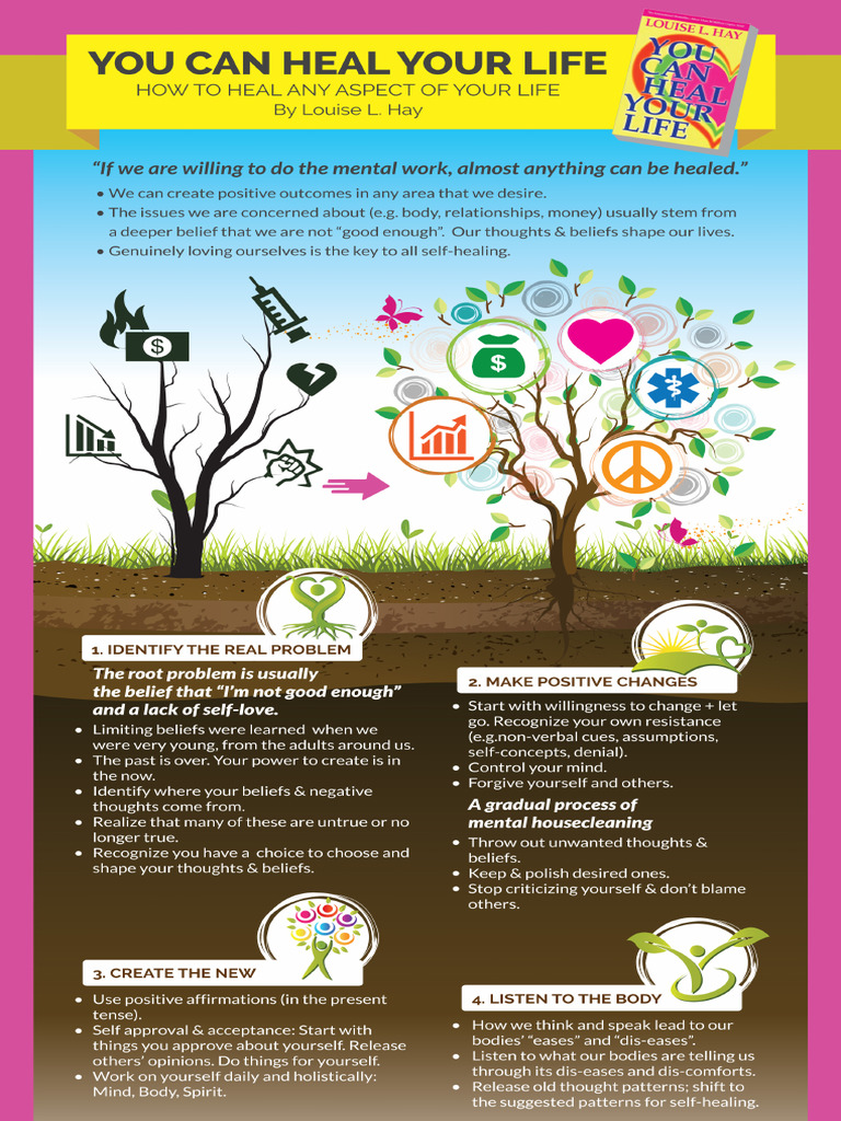 Day 11 - You Can Heal Your Life Infographic | PDF