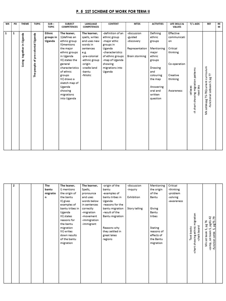 SST Term II Scheme of Work P.5 | PDF | Africa