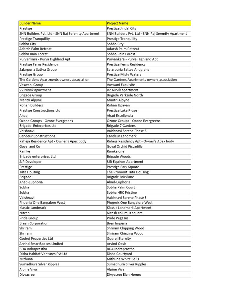 Apartment Data | PDF
