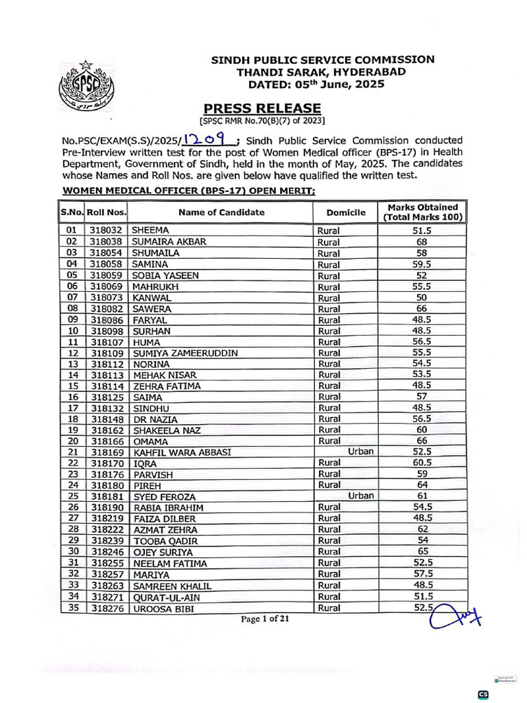 SPSC WMO Result 2025 | PDF