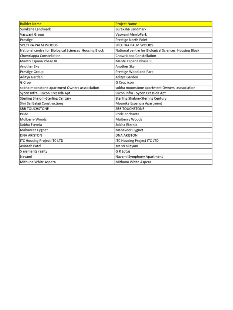 Apartment Data 4 | PDF