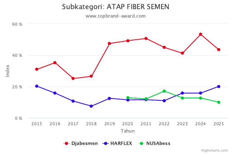 Subkategori Atap Fiber S | PDF