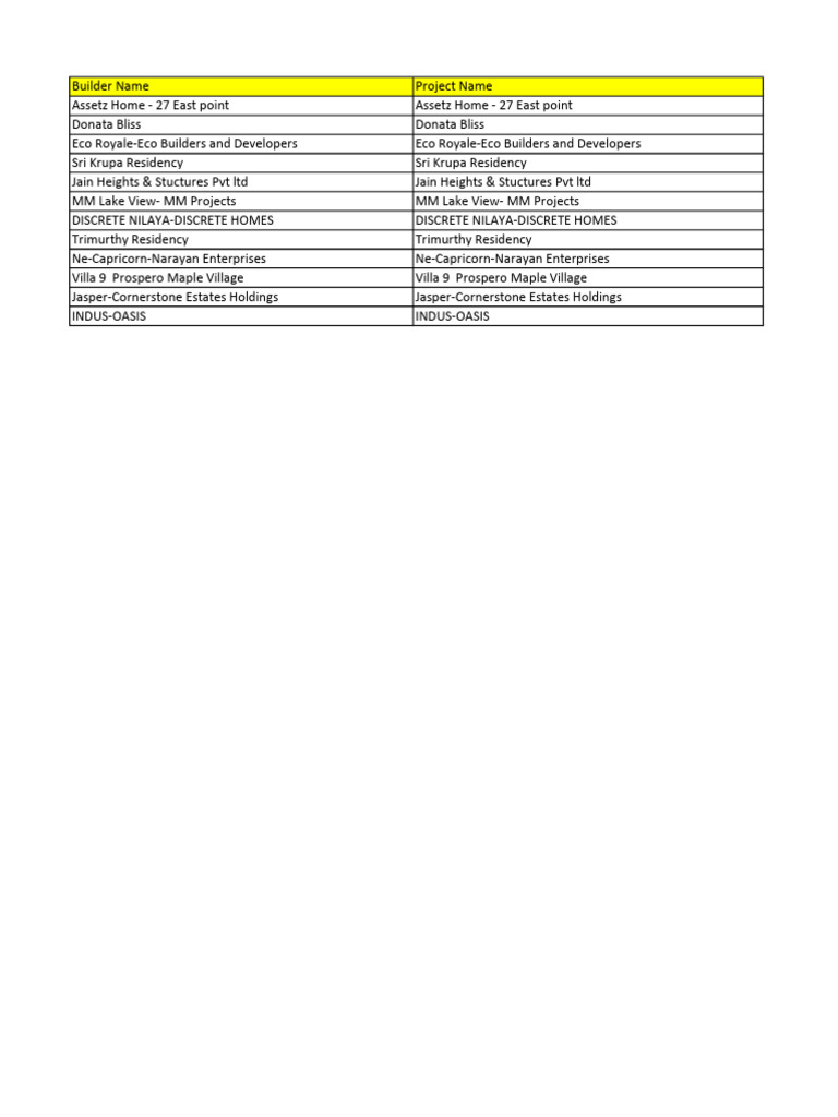 Apartment Data 10 | PDF