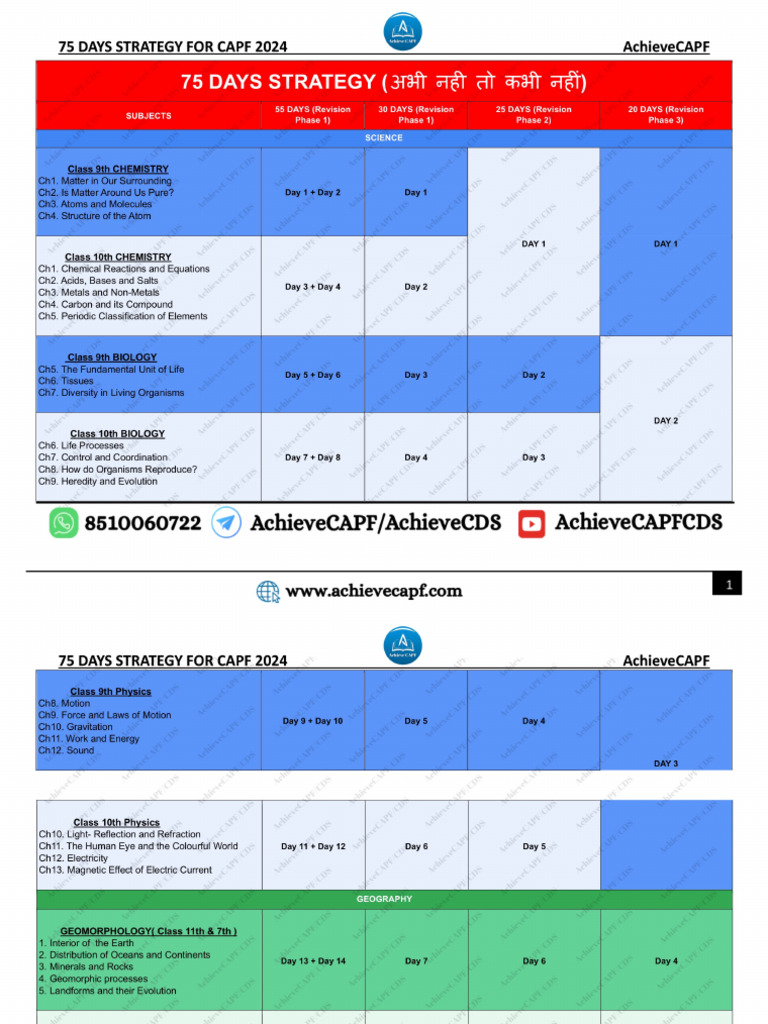 75 Days Study Plan For Capf 2024@achievecapf | PDF