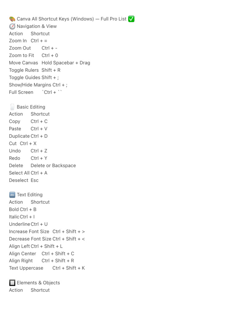 ? Canva All Shortcut Keys (Windows) - Full Pro List | PDF