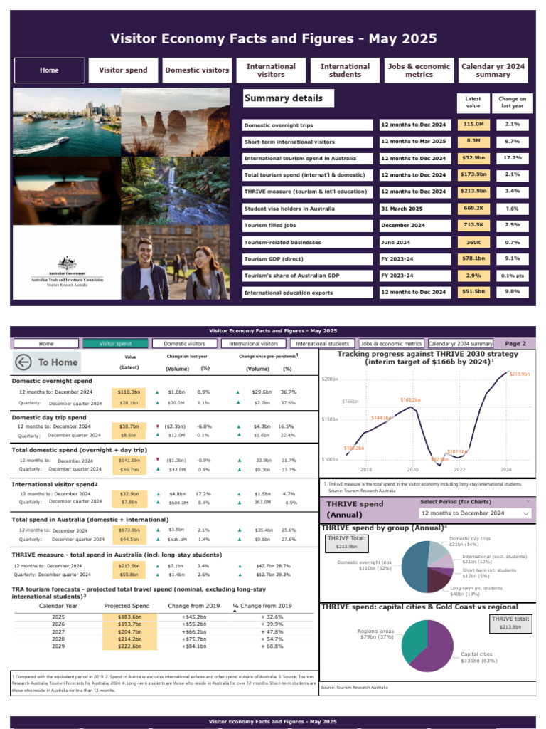 Visitor Economy Facts Figures | PDF | Economies