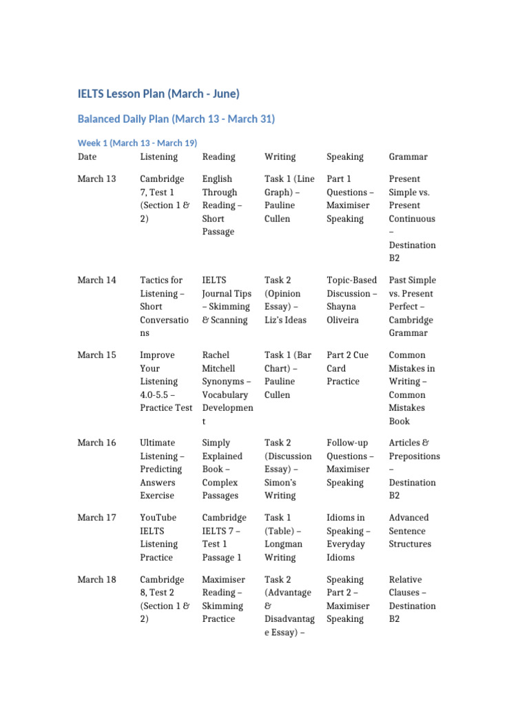 IELTS Lesson Plan March-June | PDF | International English Language ...