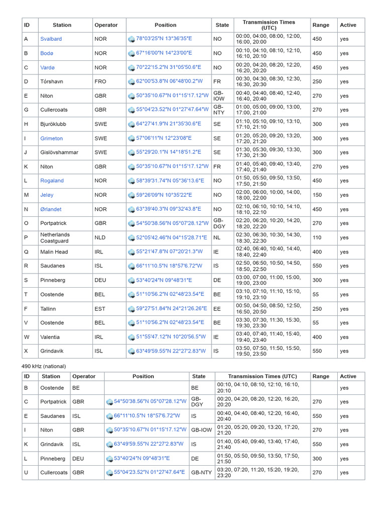 List of Navtex Stations News 2025 and More | PDF | Electronics ...