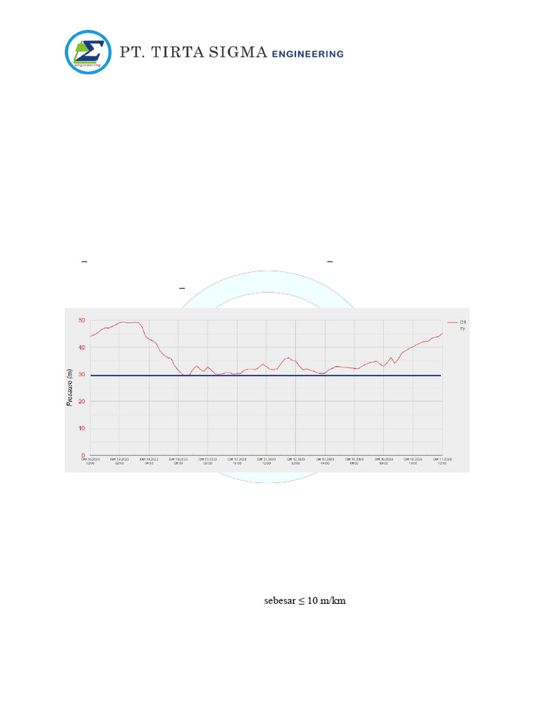 Memo - Desain - Analisa - Epanet - Jaringan - Pipa - PT ESUN | PDF