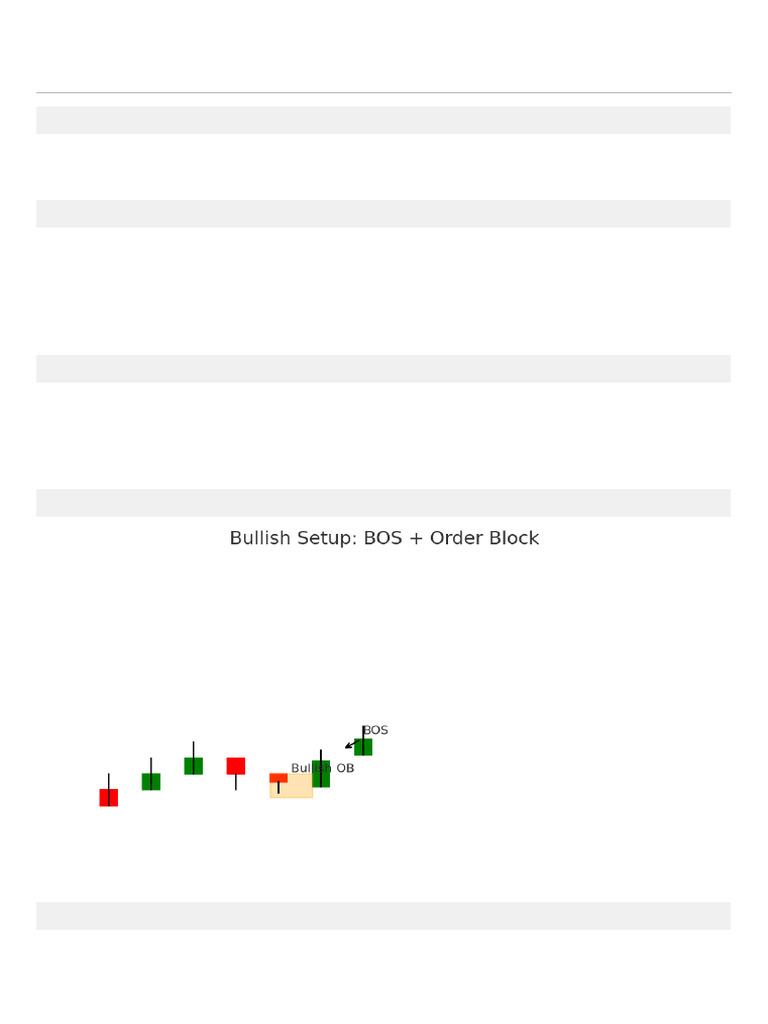 SMC BOS OB CandleStyle Pro | PDF