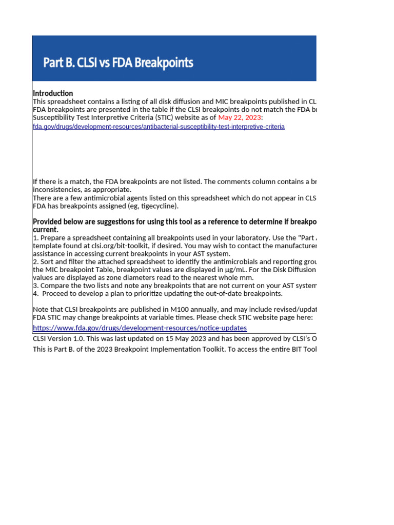 CLSI Breakpoint Implementation Guide | PDF | Drugs | Pharmacology