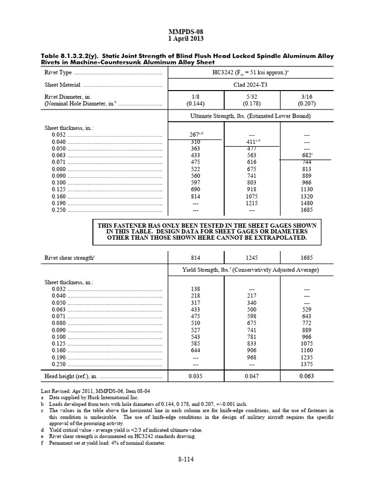 Static Joint Strength of Aluminum Rivets | PDF | Rivet | Metals