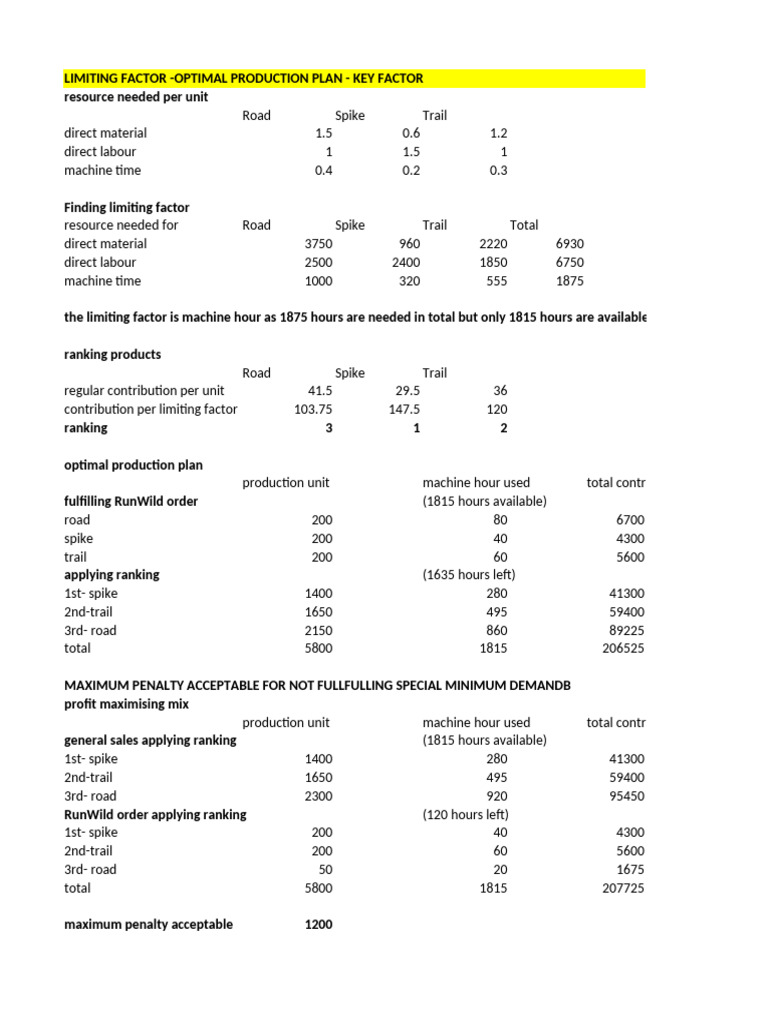 PM CRQ Math Formats | PDF | Profit (Economics) | Cost