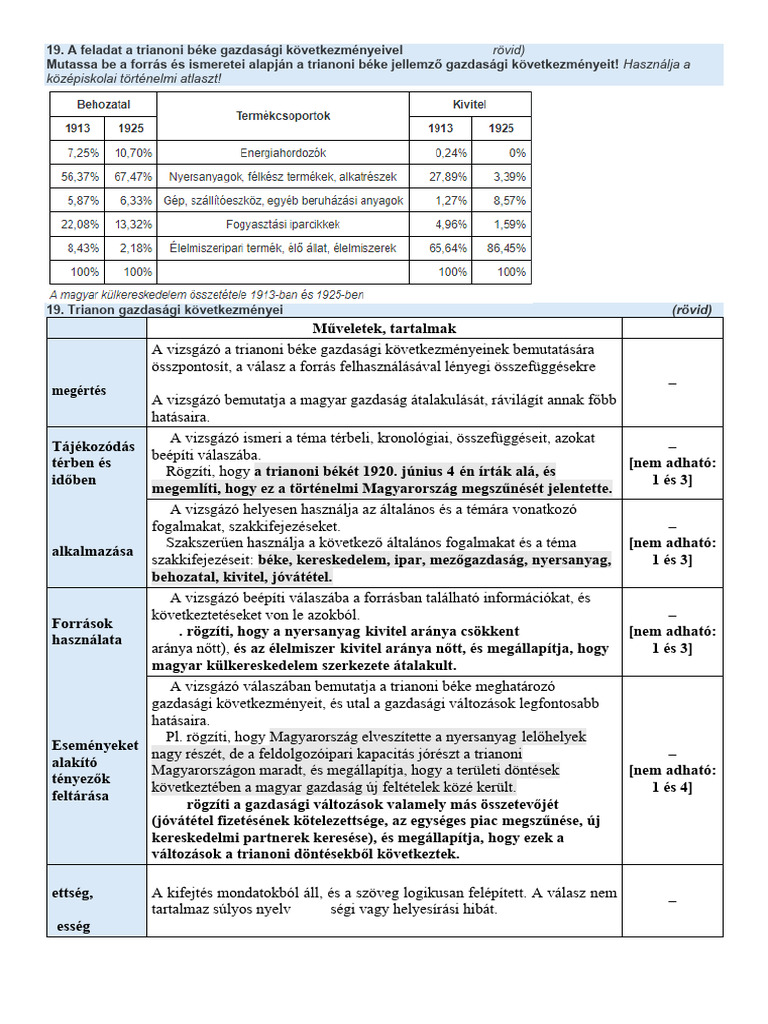 A Trianoni Békediktátum És Következményei | PDF