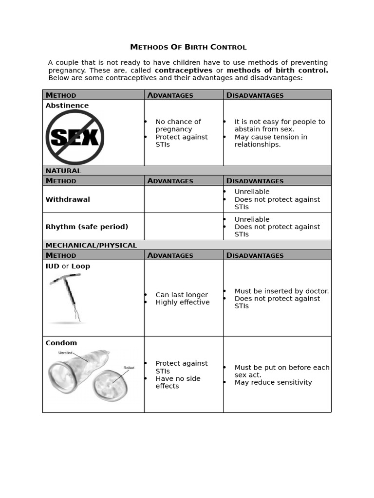 Methods of Birth Control | PDF | Birth Control | Urology