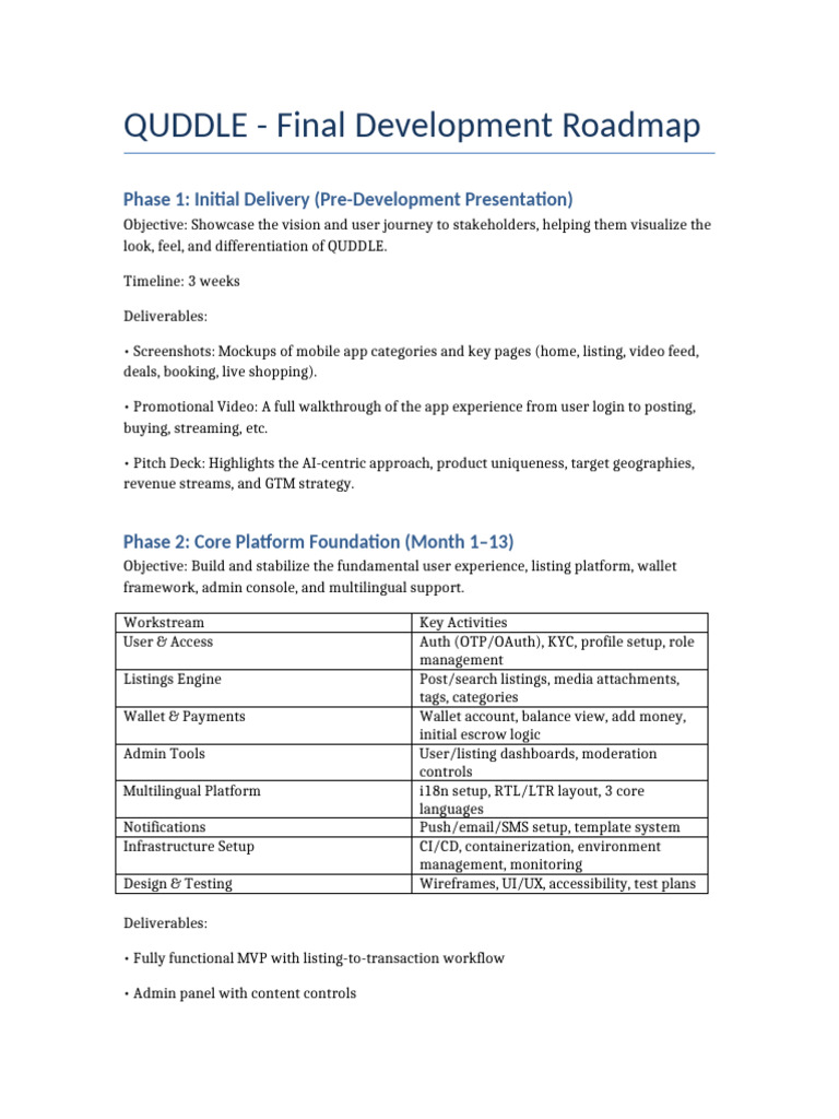 QUDDLE Full Roadmap Revised | PDF | Computing | Information Technology