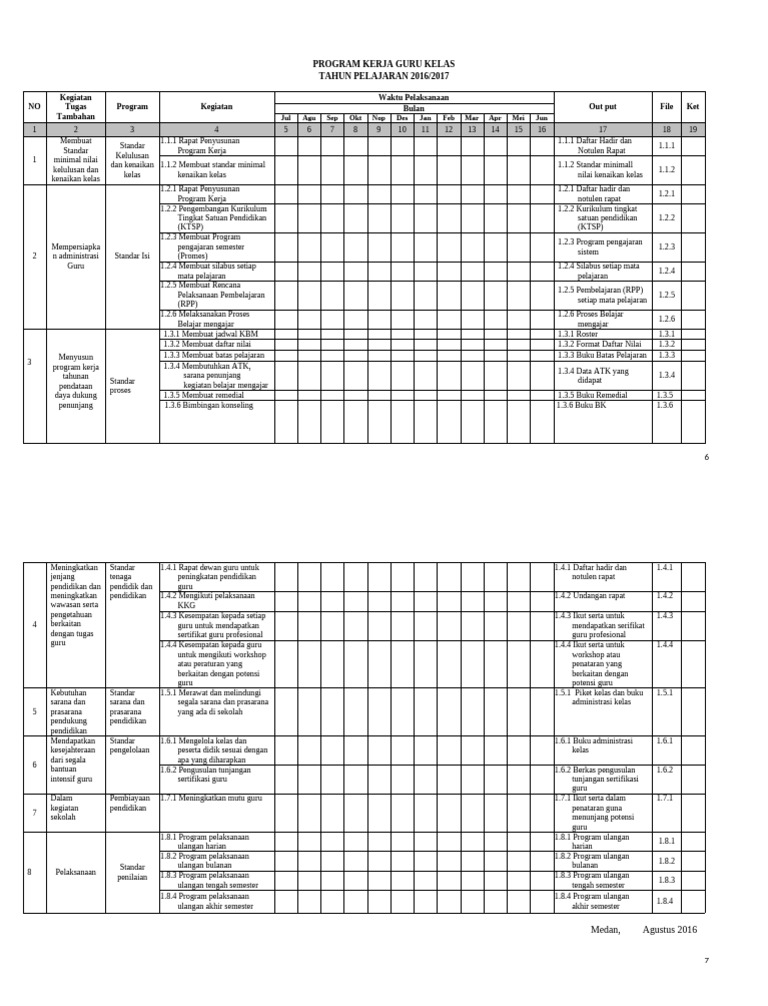 Program Kerja Guru Kelas | PDF