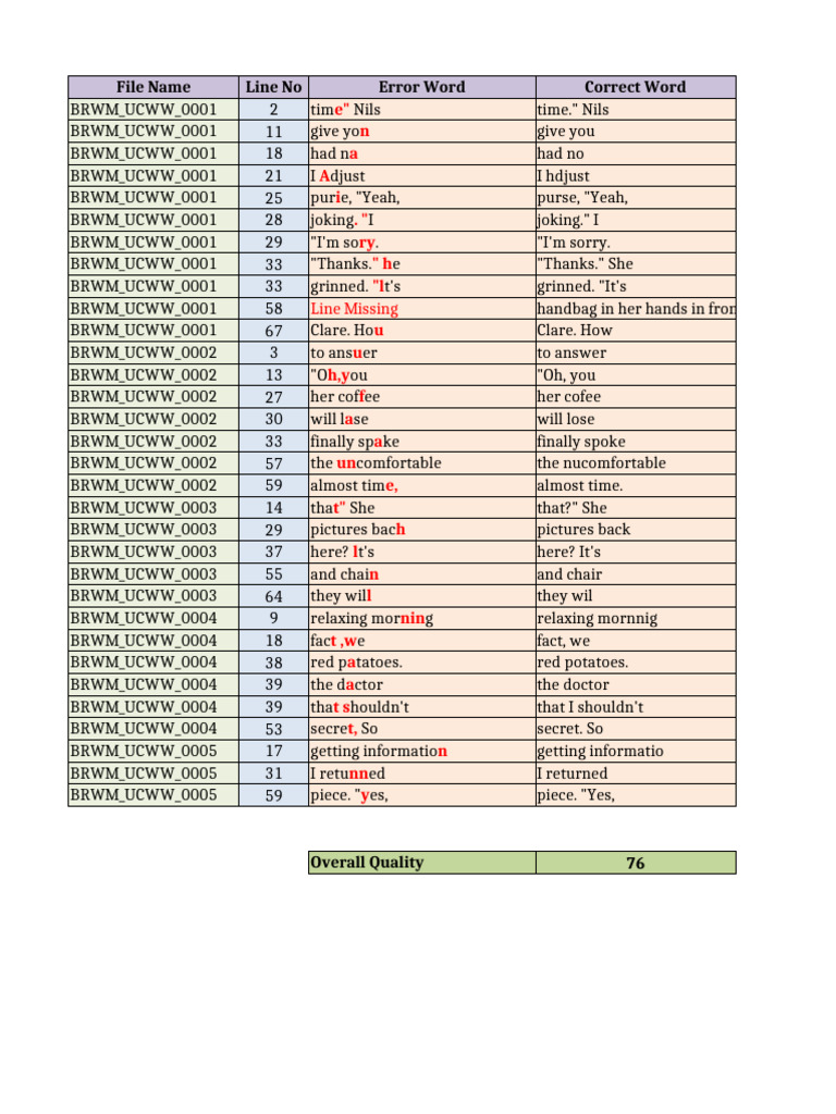 QCReport P6211014 ReWork | PDF