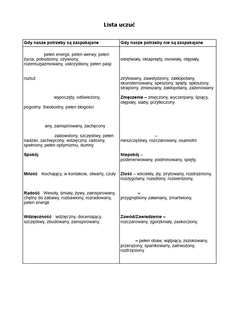 Lista Uczuć | PDF