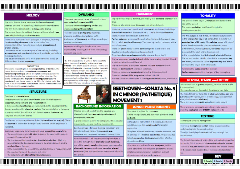 Beethoven Knowledge Organiser | PDF